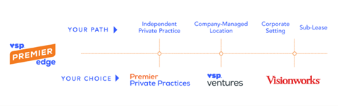 Career Support | VSP Provider Hub